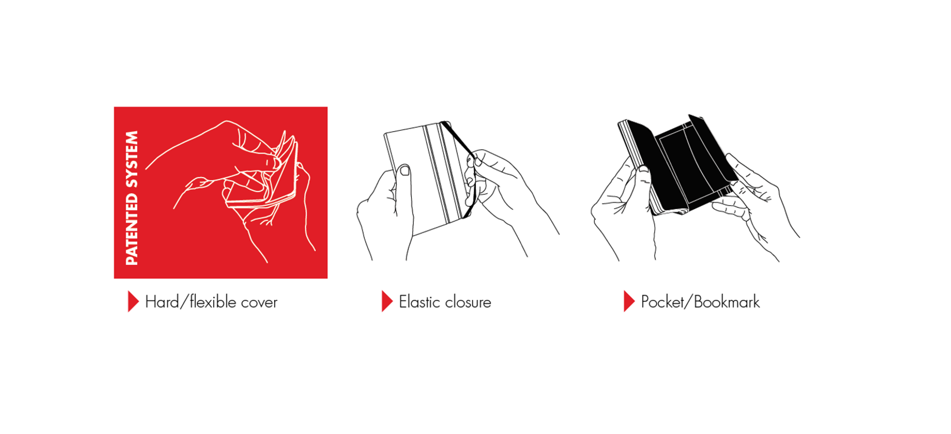 Stifflex - Formsign AG - Zug, Schweiz
